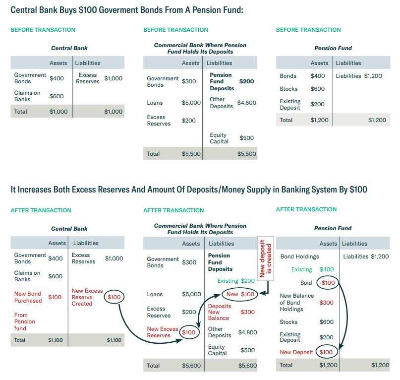 Quantitative Easing & Its Effect On Commercial Banks - Explained