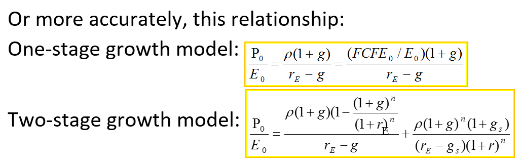Relative Valuation Part 2 - P/E - InvestingNote's Signal Blog