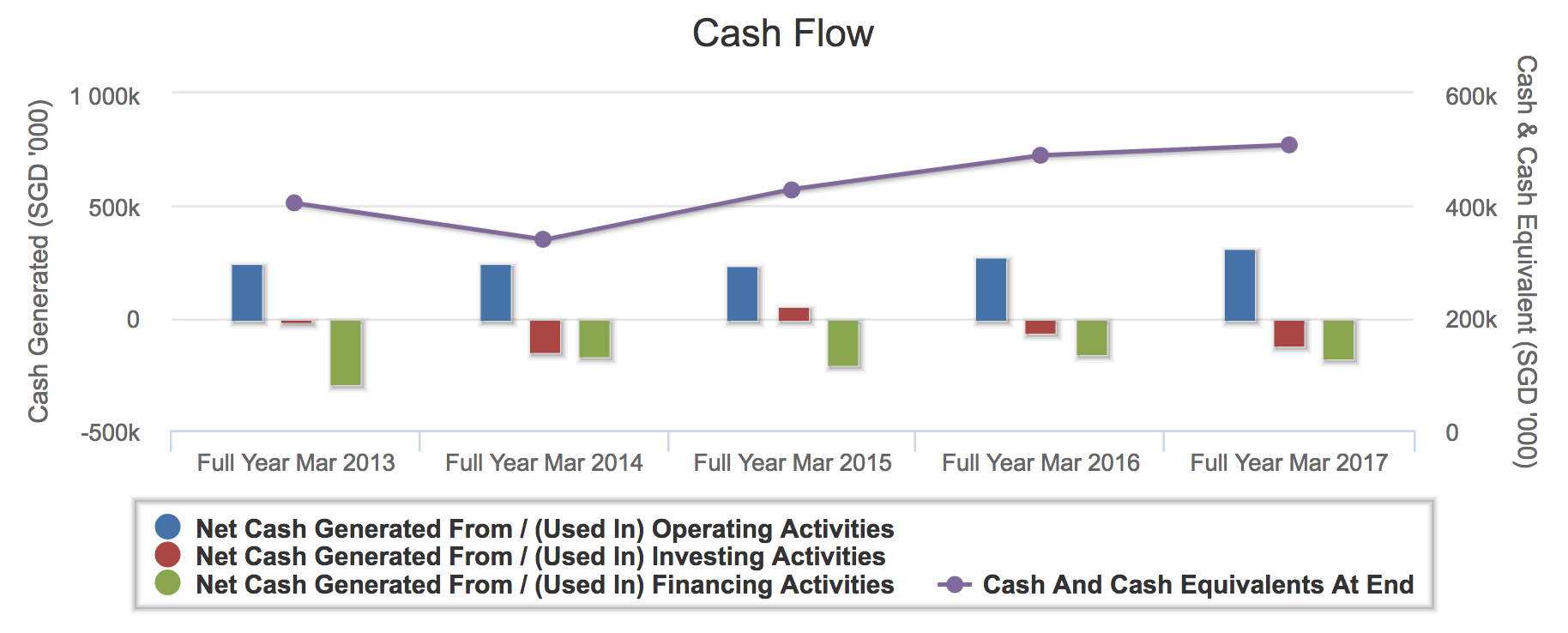 Upcoming SATS AGM: 21 July. Know more about SATS(S58.SI)'s business ...