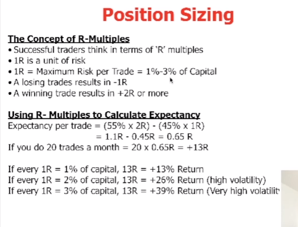 wellhandy - Basic Position Sizing, Risk Management and R-Multiple