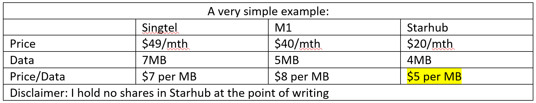 Relative Valuation Part 1-Introduction - InvestingNote's Signal Blog