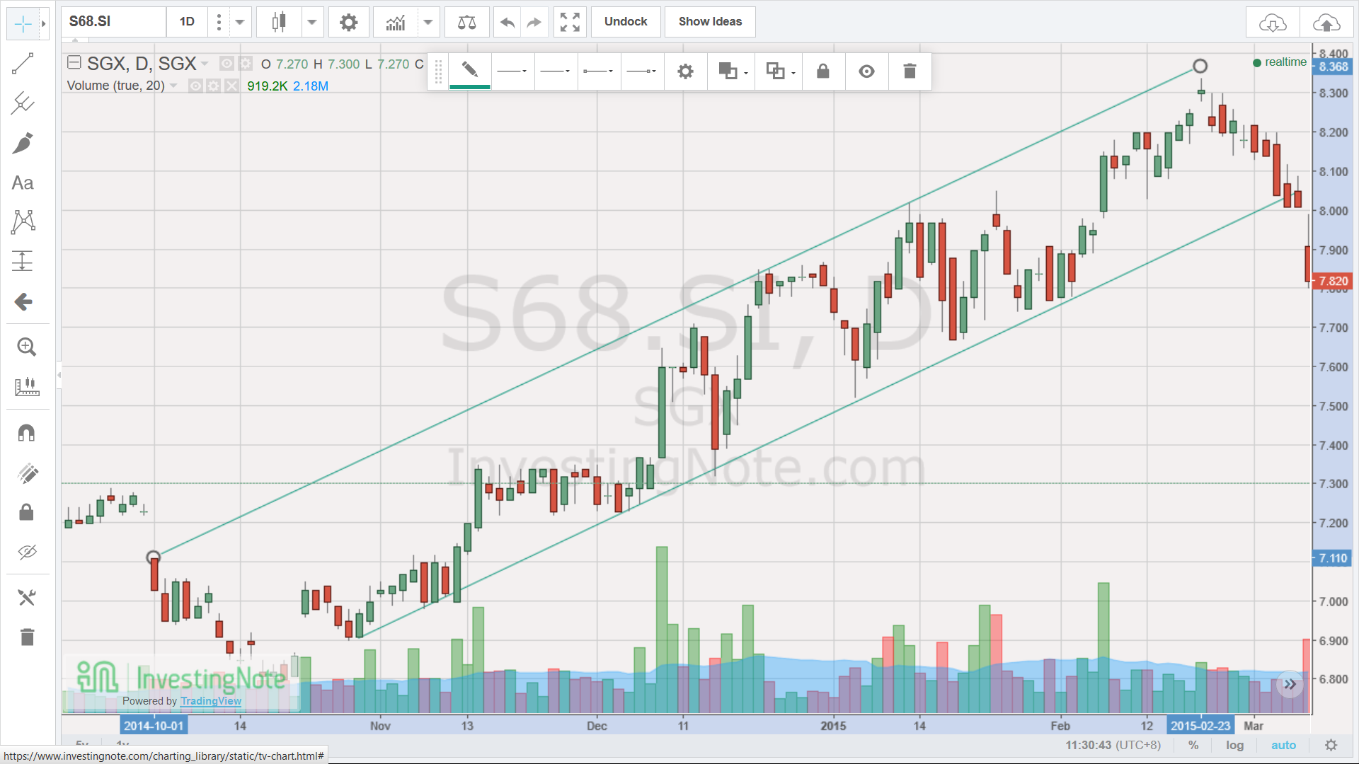TA Series 6: Identifying Trends - InvestingNote's Signal Blog