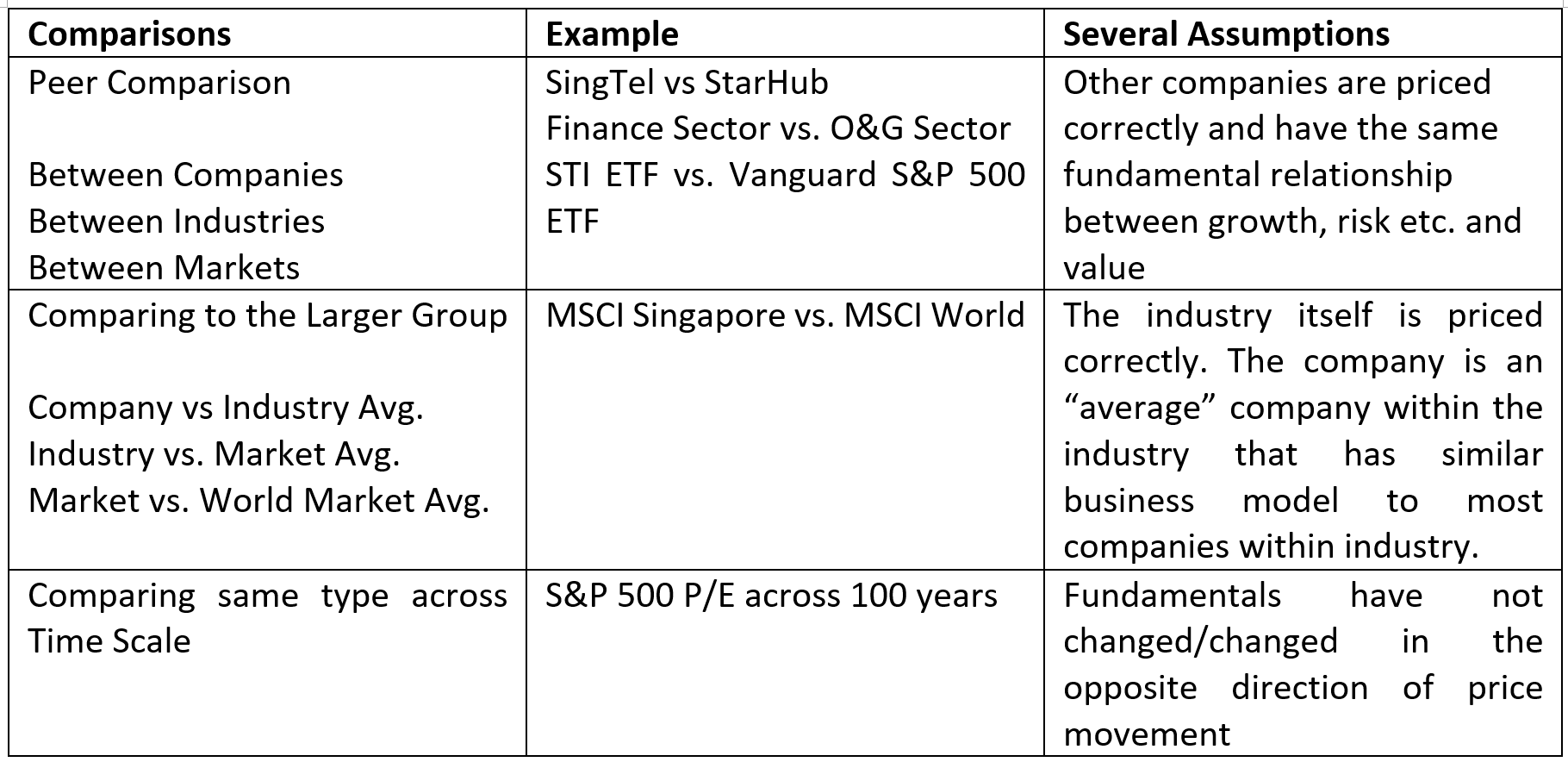 Relative Valuation Part 1-Introduction - InvestingNote's Signal Blog