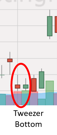 TA Series Part 4: Dual and Triple candlestick patterns - InvestingNote ...