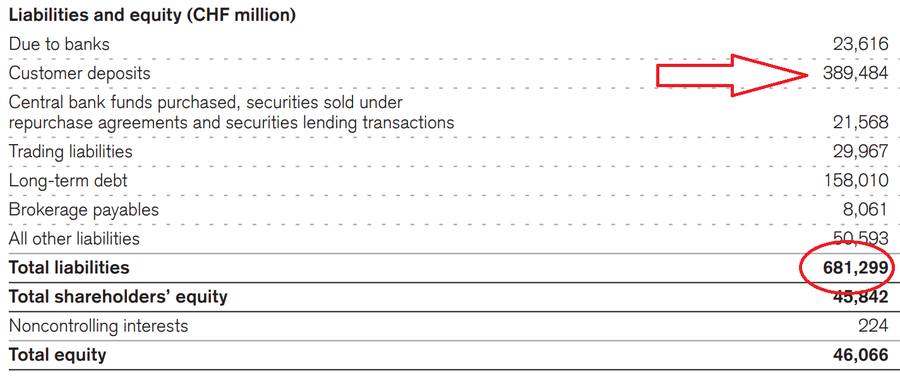 Credit Suisse — Triggering Another Financial Crisis? - InvestingNote's ...