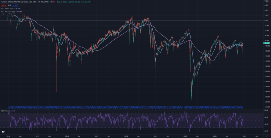 A Review of the Global X Nasdaq 100 Covered Call ETF (QYLD) – Is it an ...