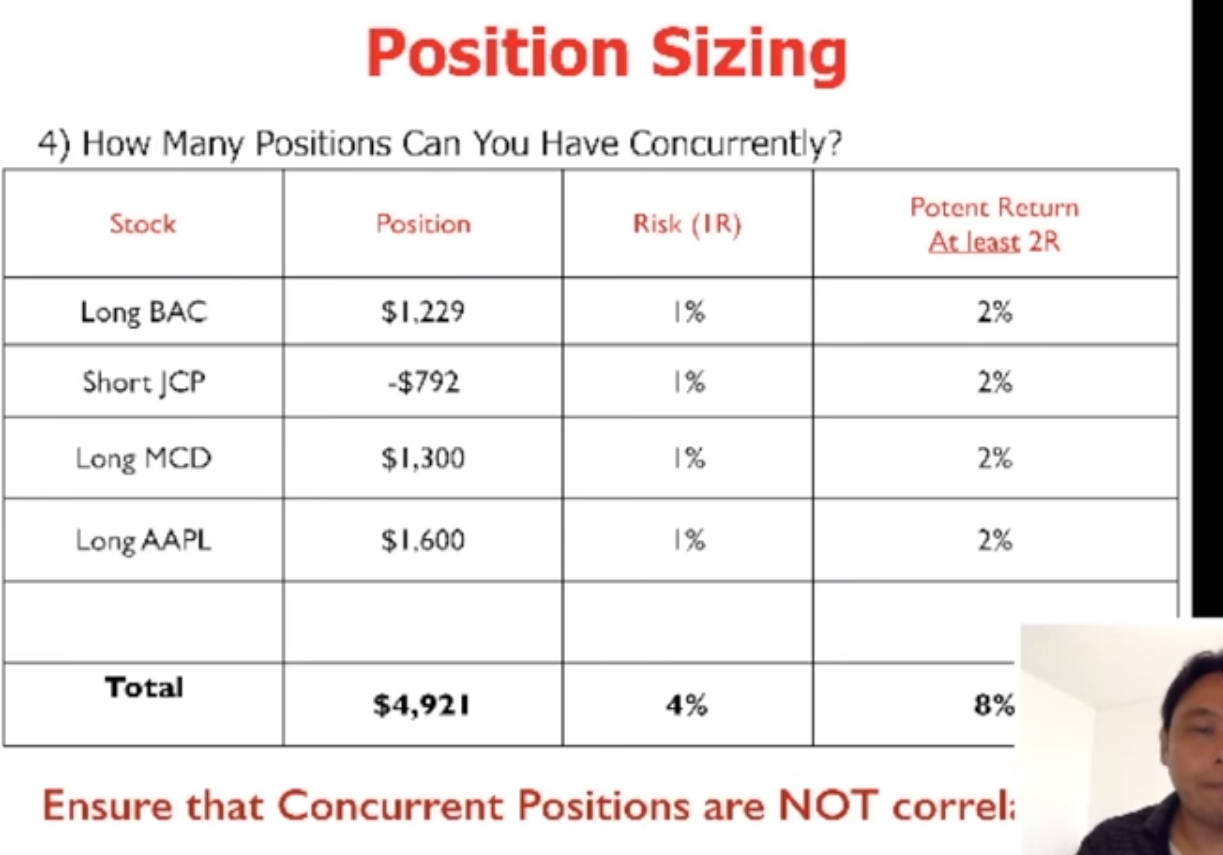 wellhandy - Basic Position Sizing, Risk Management and R-Multiple