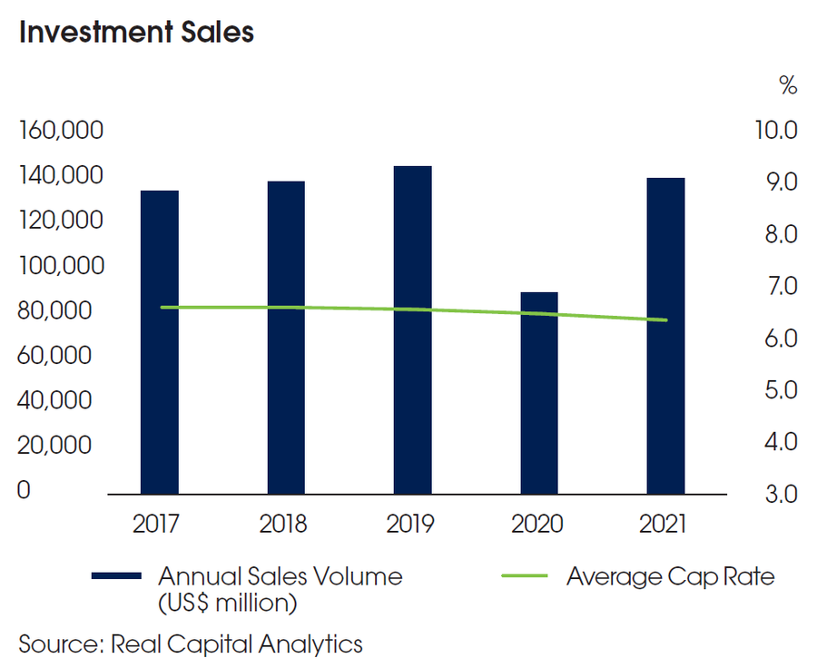 Is Prime US REIT a Buy at 15% Dividend Yield? - InvestingNote's Signal Blog