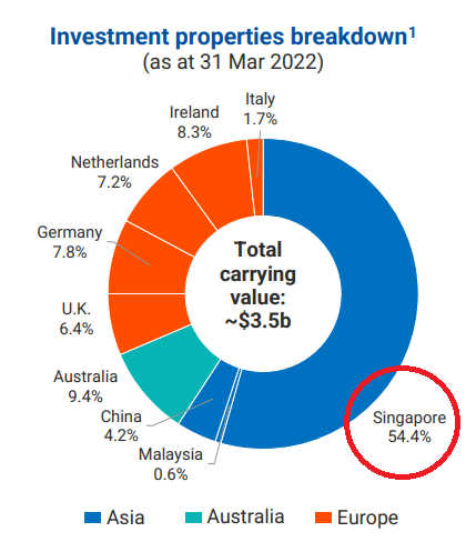 2 Singapore Data Centre REIT Shares That Keep Dropping. Here’s Why - InvestingNote's Signal Blog