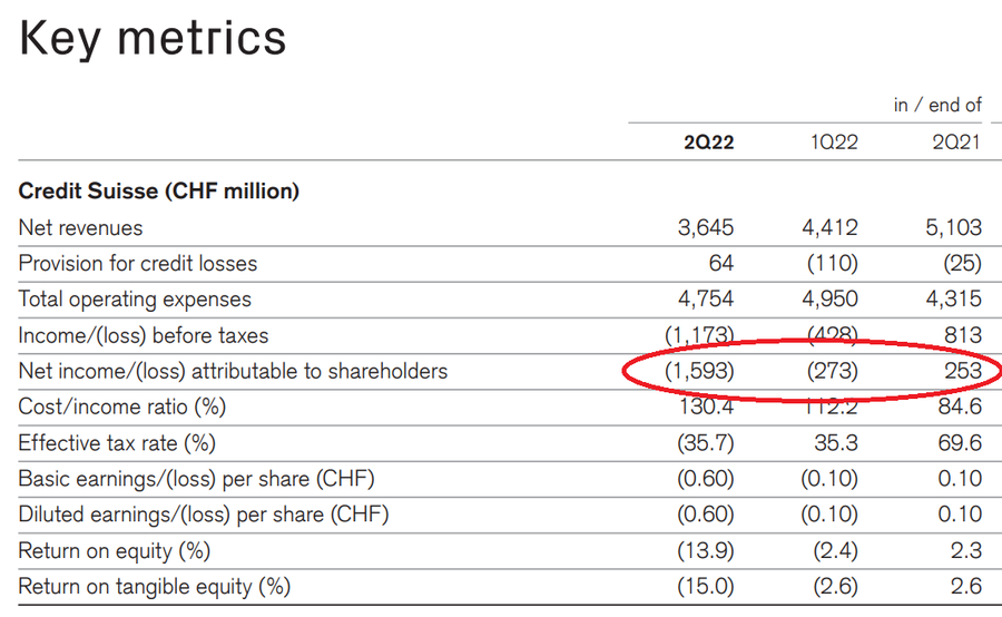 Credit Suisse — Triggering Another Financial Crisis? - InvestingNote's ...