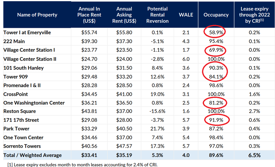 Is Prime US REIT a Buy at 15% Dividend Yield? - InvestingNote's Signal Blog
