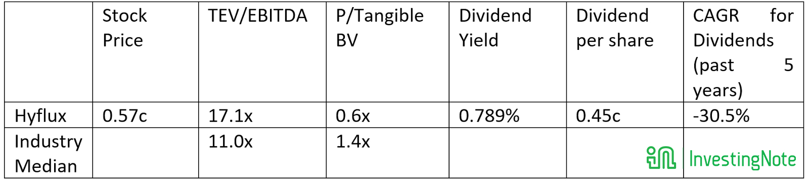 Quick review of 3 stocks’ fundamental situations and Your stock vote ...