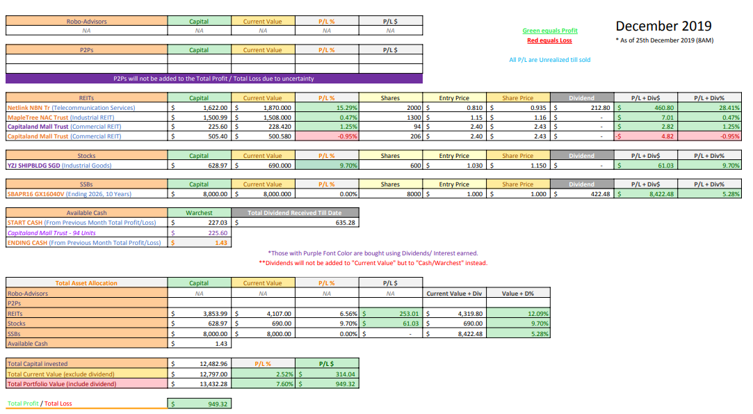 InvestingNote: Discover Investing/Trading Ideas | Wisdom is in the Crowd