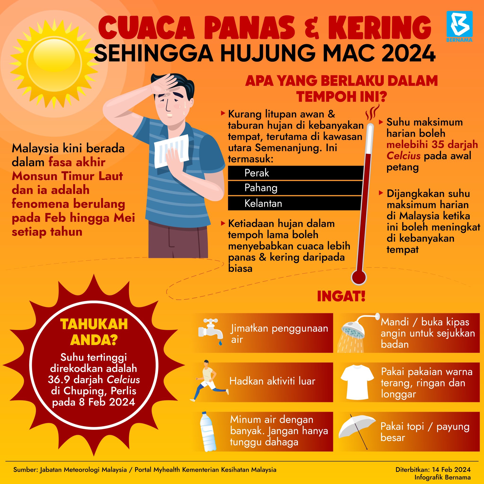 Tips Kekal Sihat Ketika Cuaca Panas, Elak Strok Haba - Jobstore Careers ...