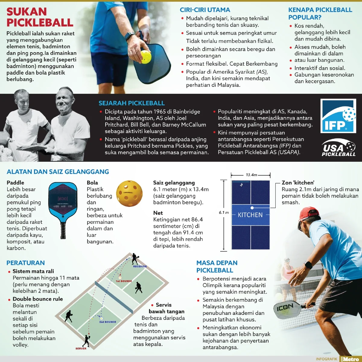 Ini Sebab Kenapa Sukan Pickleball Semakin Menjadi Pilihan - Jobstore Careers Blog - Malaysia's ...