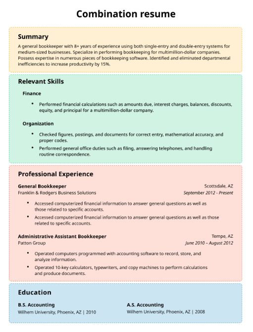 3 Resume Formats To Choose From - Jobstore Resources - Access resources ...