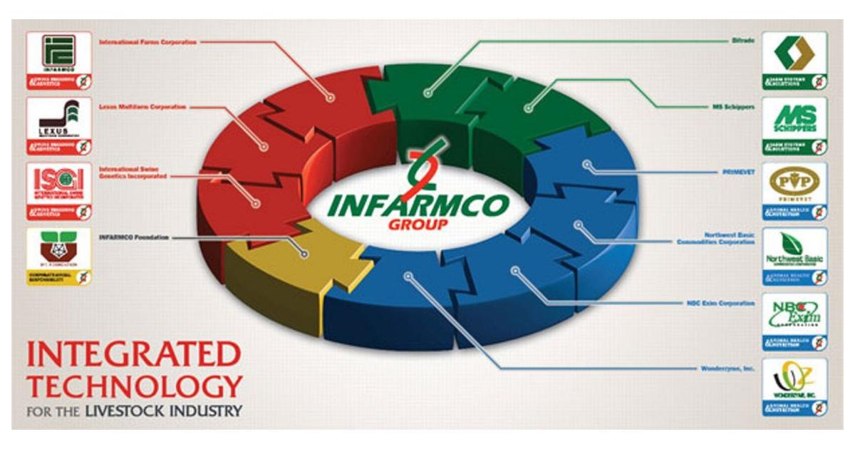 Working at INFARMCO Group of Companies , Job Opening & Hiring January 2025