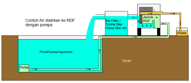 Apa itu RDF