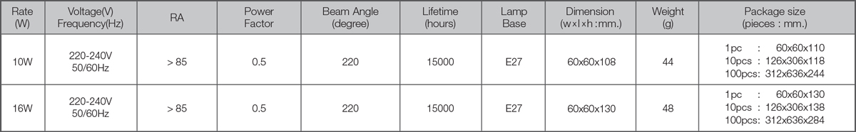 Bulb plant grow spec