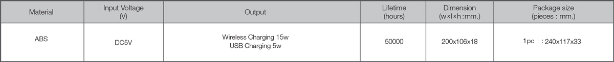 Wireless charger spec