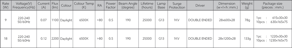 Tube nano lyn guard spec