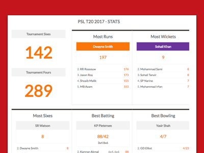 Cricket API for Live Cricket Score, Stats, Prediction and Feeds, API ...