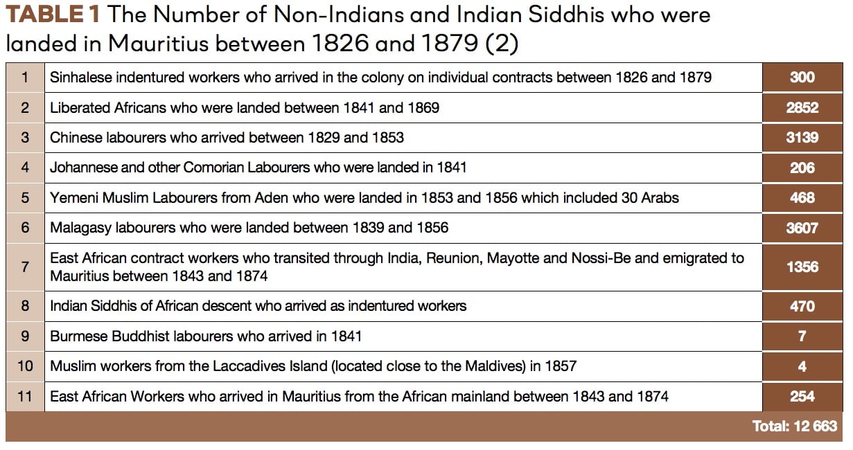 In Mauritius (1826-1879) : The East African, Indian Siddhi, Malagasy ...