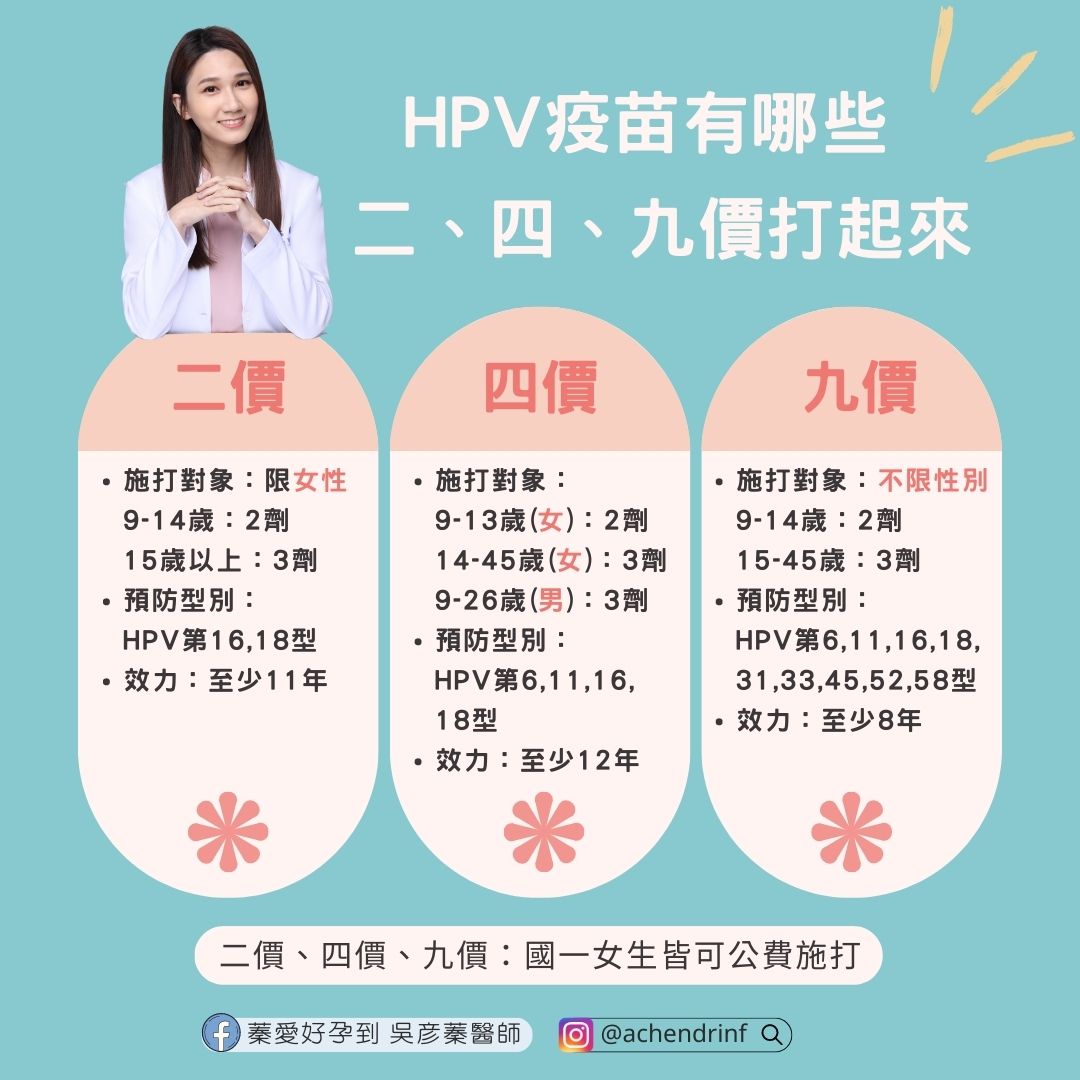 遠離子宮頸癌，HPV疫苗打起來！ | 嬰兒與母親