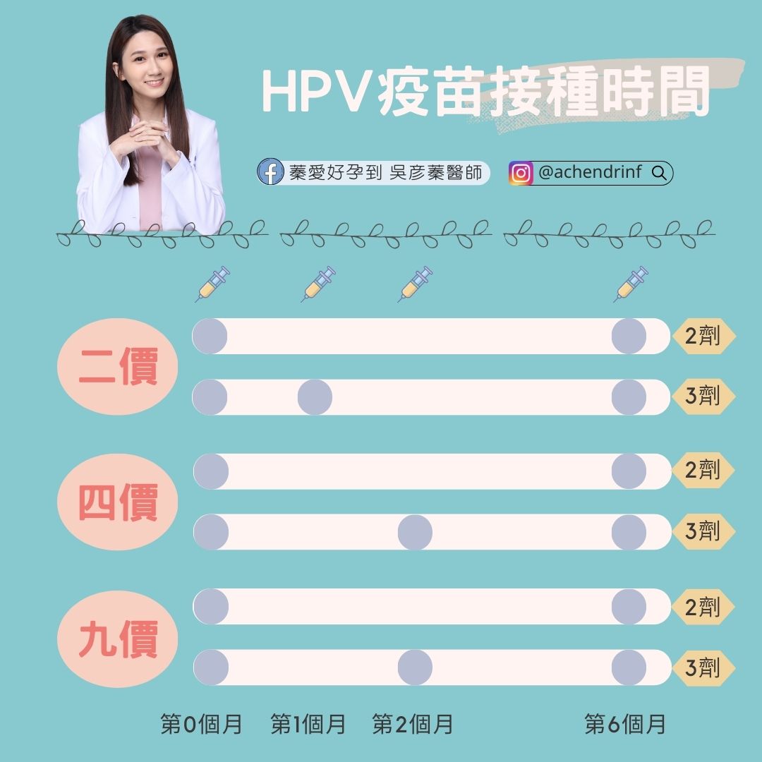 遠離子宮頸癌，HPV疫苗打起來！ | 嬰兒與母親