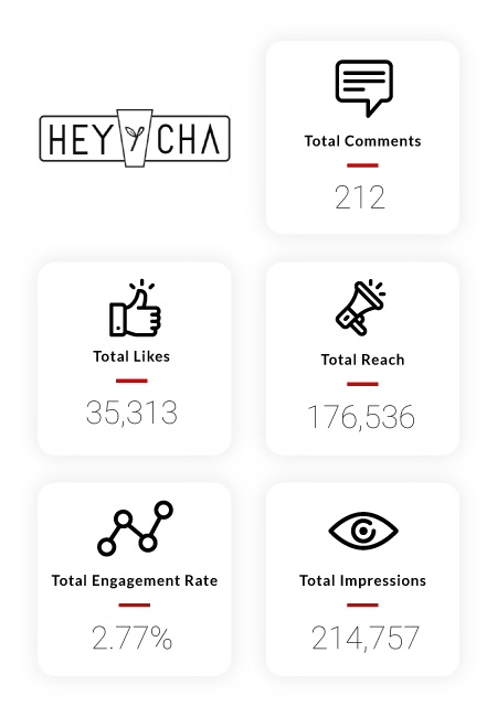 Brands - Influencer Marketing Platform | Malaysia, Indonesia, Singapore