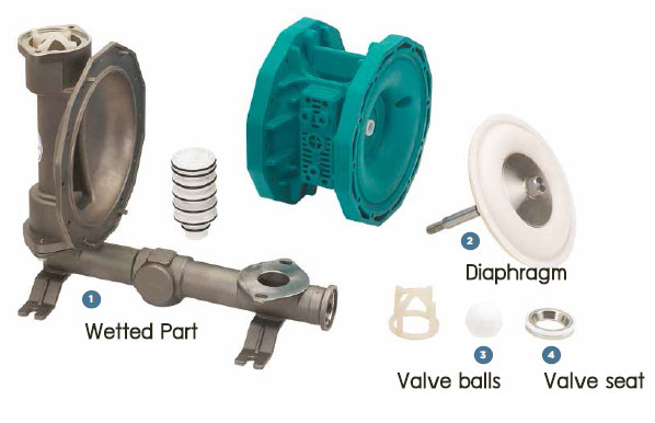 AIR OPERATED DOUBLE DIAPHRAGM PUMP - Flowfluid