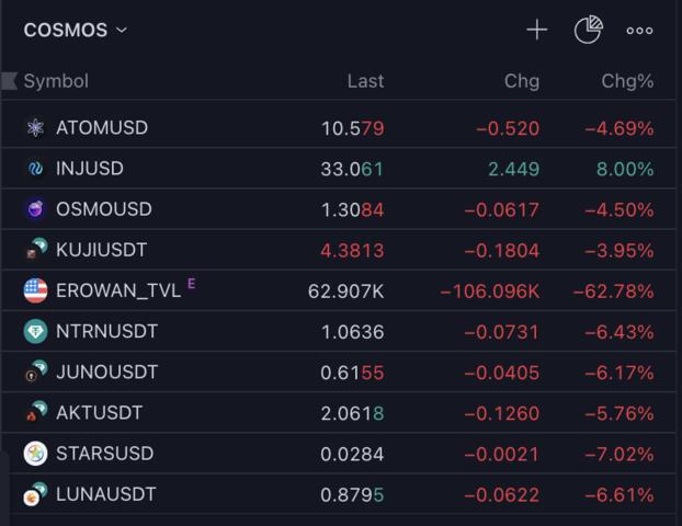 Injective (INJ) reviews and insights | crowdnews