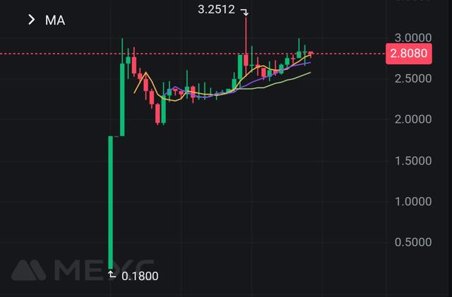 WELF (WELF) reviews and insights | crowdnews