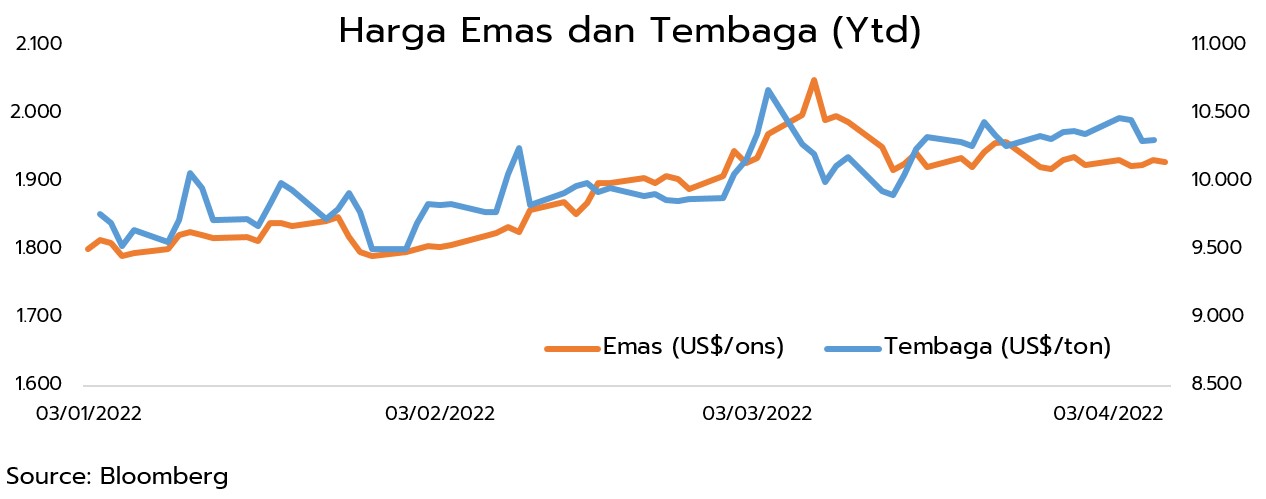 Kemilau Saham MDKA Saat All Time High - Emtrade