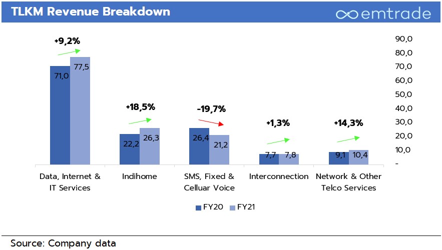 Dividen TLKM 2022, Begini Nilai dan Jadwalnya - Emtrade