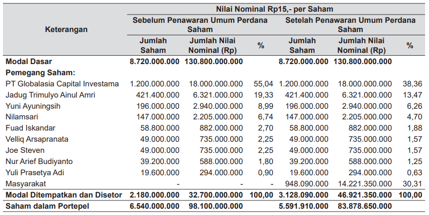 Kebab Baba Rafi Mau IPO, Begini Prospeknya - Emtrade