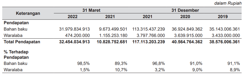 Kebab Baba Rafi Mau IPO, Begini Prospeknya - Emtrade