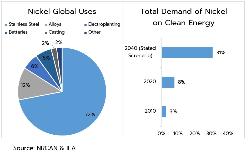 Investor Saham Nikel Wajib Tau Fakta-fakta Ini! - Emtrade