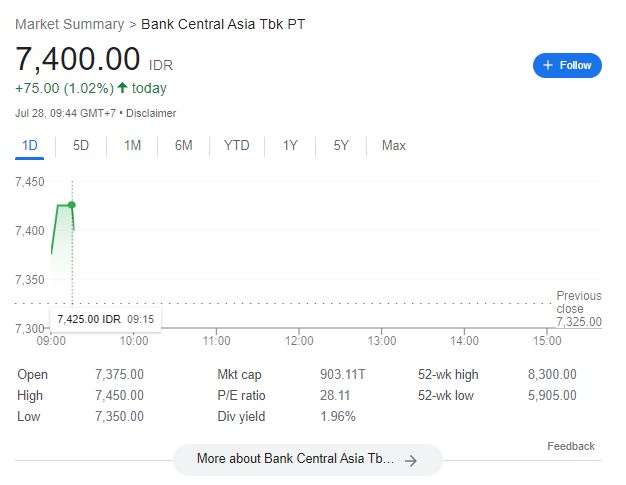 Harga 1 Lot Saham BCA, Tertarik Beli untuk Investasi? - Emtrade