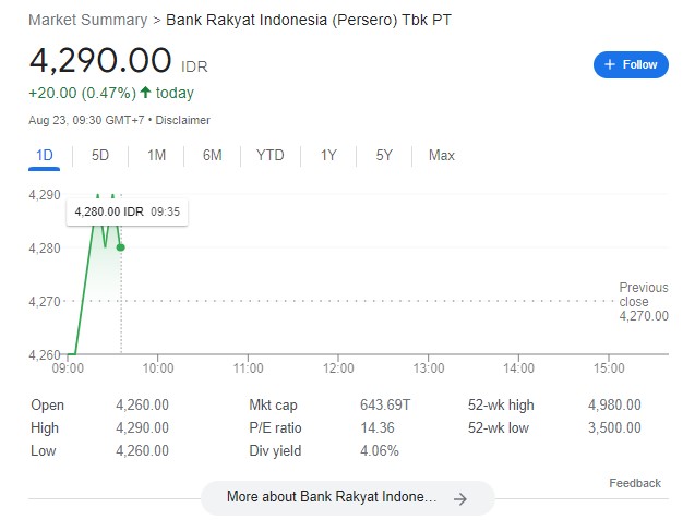 Mau Tahu Berapa Harga 1 Lot Saham Bank BRI? - Emtrade