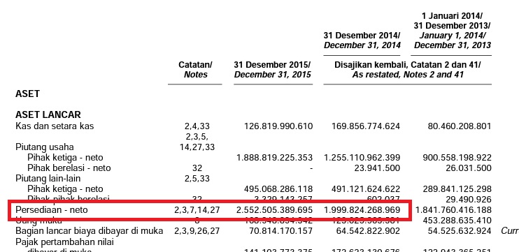 Study Case: Menghitung Siklus Konversi Kas di Saham ERAA - Emtrade
