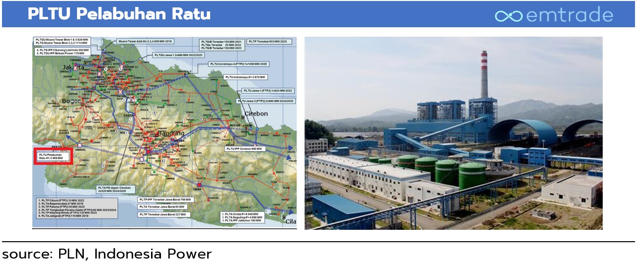 Begini Untung-Rugi PTBA Jika Ambil PLTU PLN - Emtrade