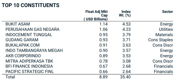 Update Terbaru Saham Indeks MSCI Global, Cek di Sini! - Emtrade