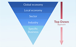 FA2. Top Down & Sectoral Analysis - Emtrade