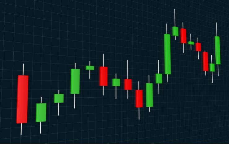Fungsi Ekor dalam Candlestick yang Wajib Kamu Ketahui - Emtrade