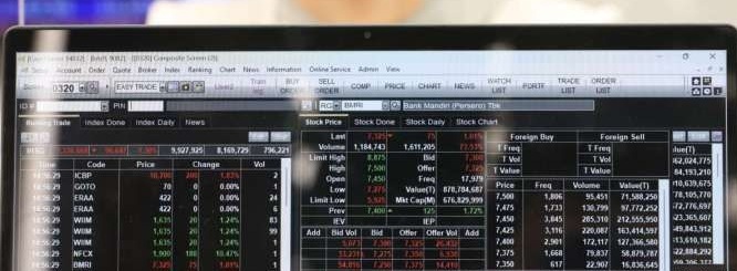 Mengenal Full Call Auction (FCA): Bikin Saham Gak Laku? - Emtrade