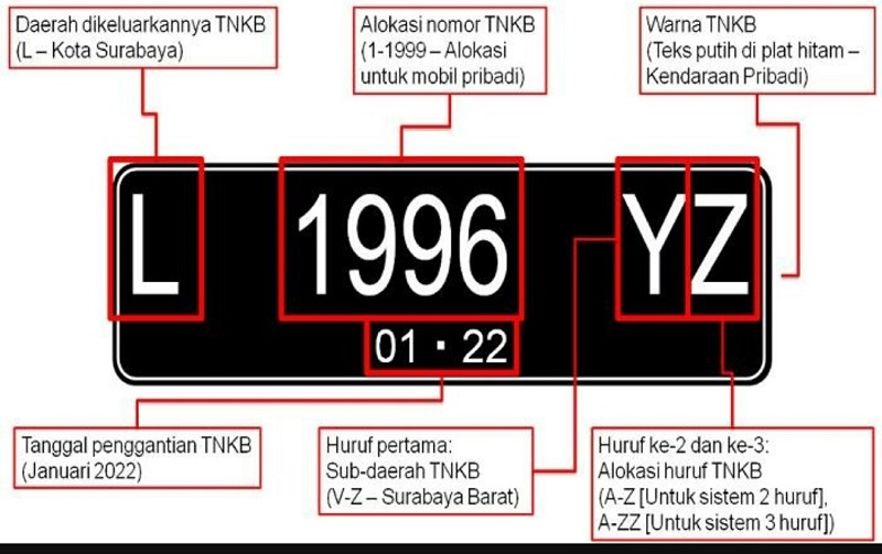 Nomor Seri Mobil Homecare24