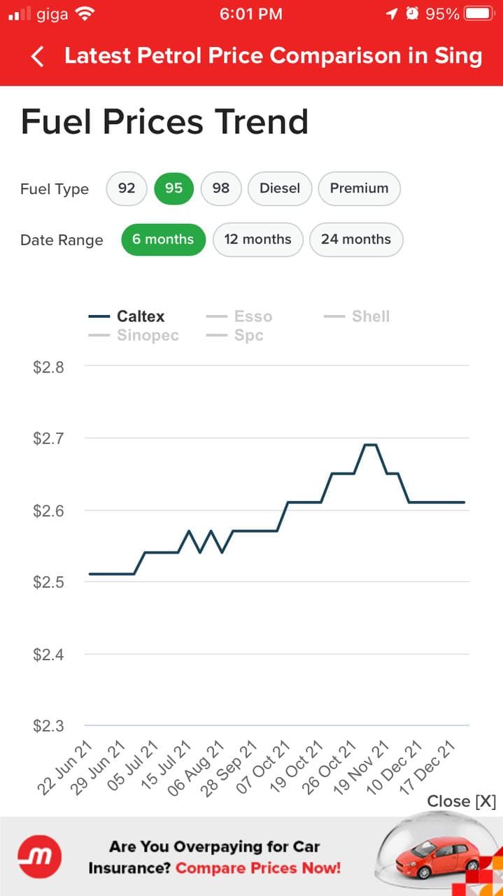 Shell Petrol Stations in Singapore: Locations, Amenities, Promotions ...