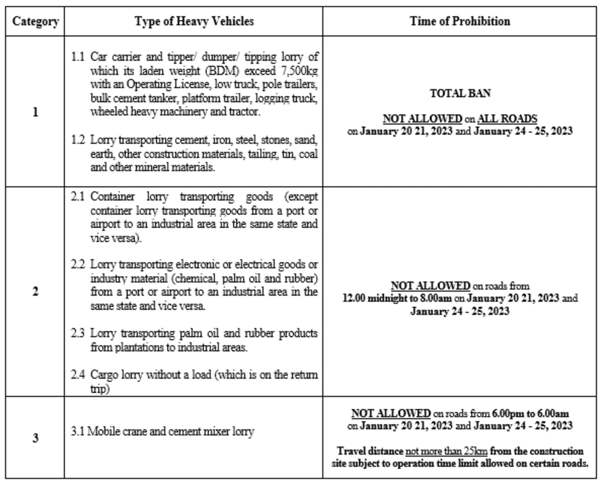 Heavy Vehicles Ban During Chinese New Year Period | Articles | Motorist ...