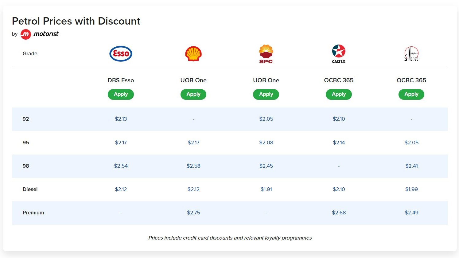 5 Credit Cards in 2023 That Will Come in Handy the Next Time You're ...